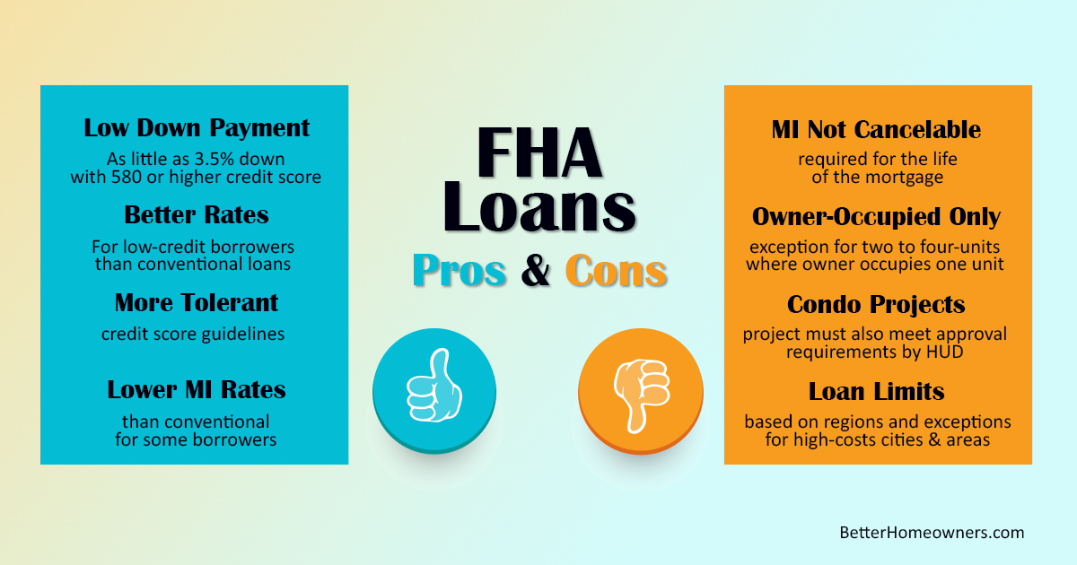FHA Loans - Pros & Cons