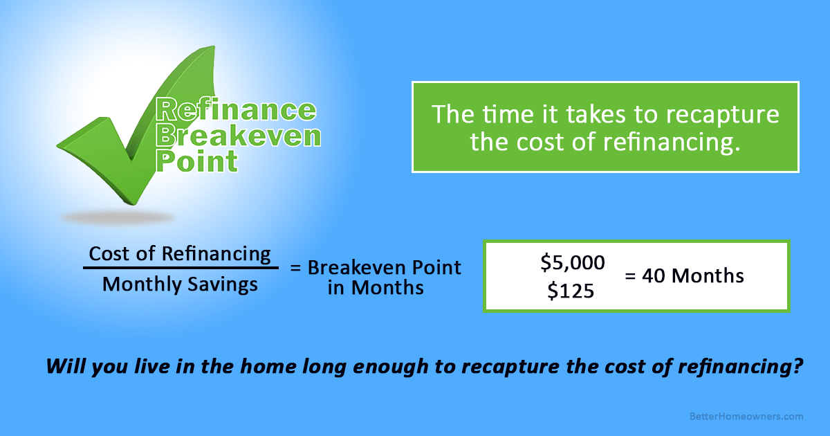 How to Determine a Refinance Breakeven Point