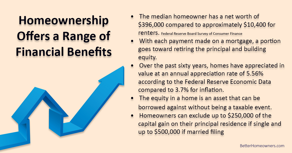 Homeownership Offers a Range of Financial Benefits