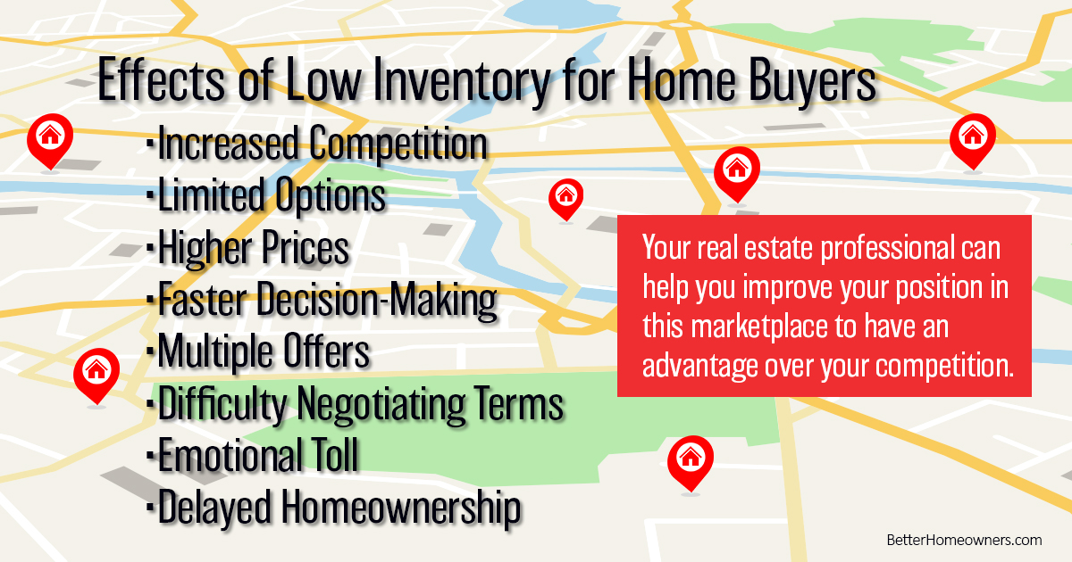 Effects of Low Inventory