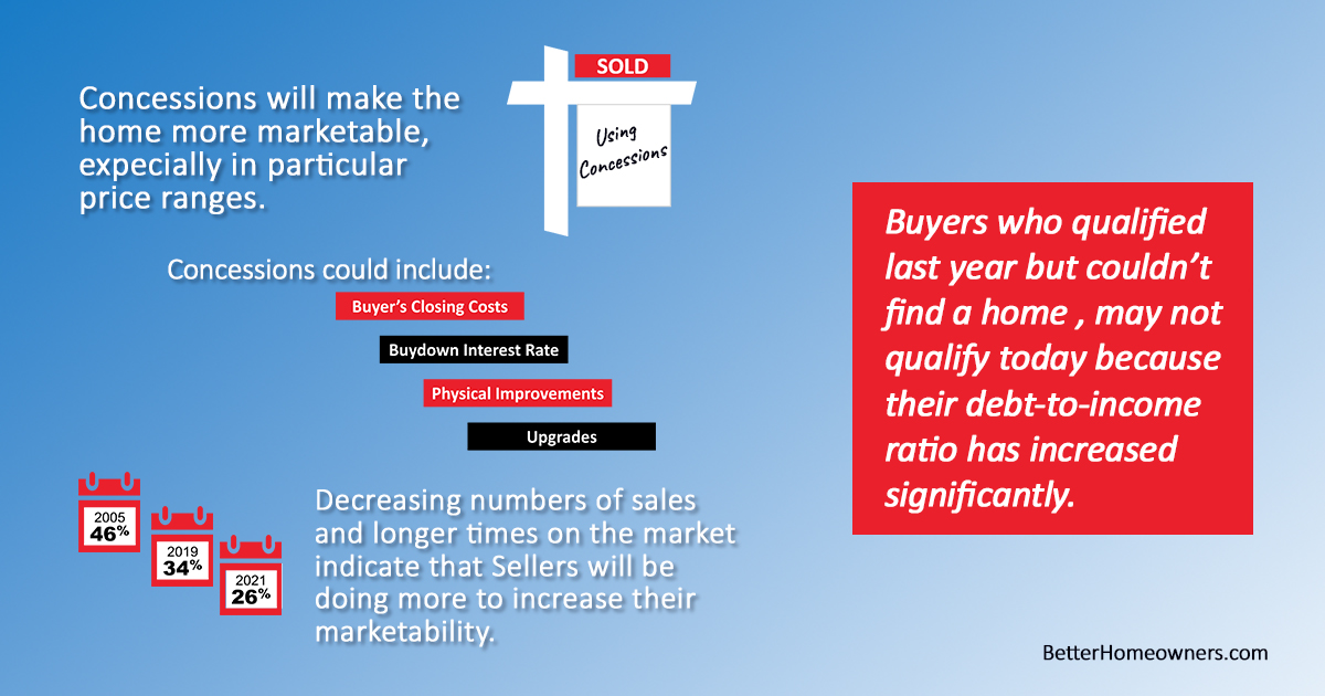 Concessions Make a Home More Marketable