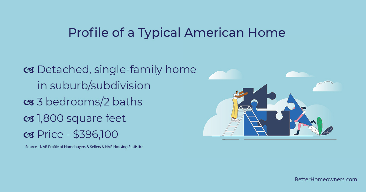 Profile of Typical American Home