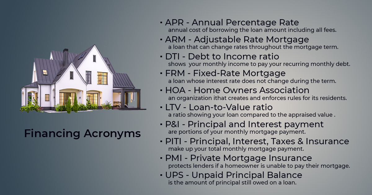 Financing Acronyms
