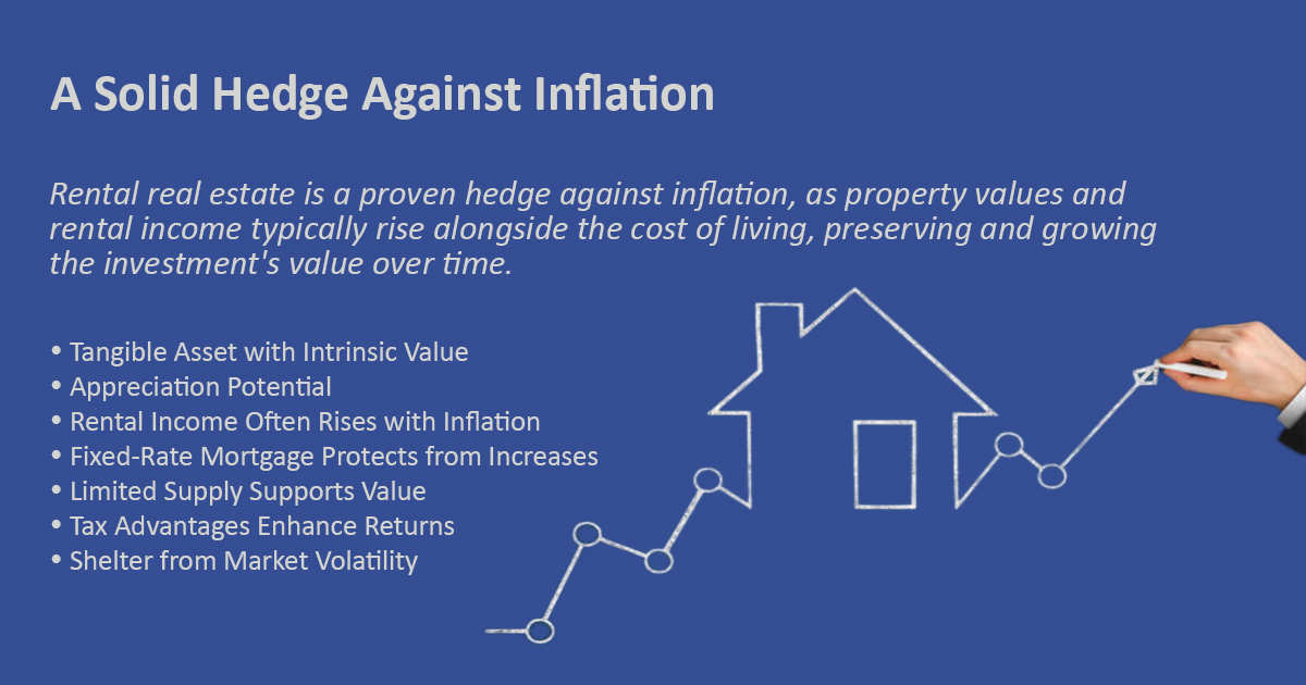 A Solid Hedge Against Inflation