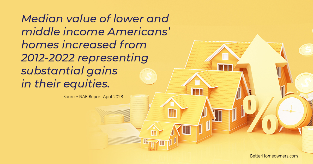 Remarkable Increase in Median Value