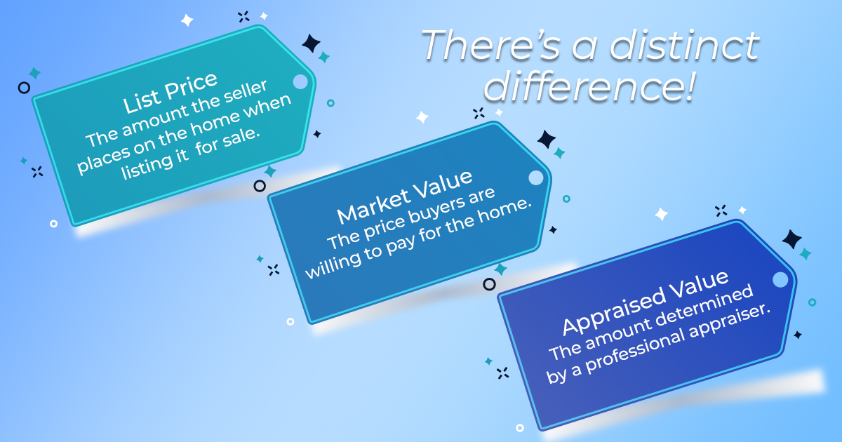 There is a distinct difference in values!