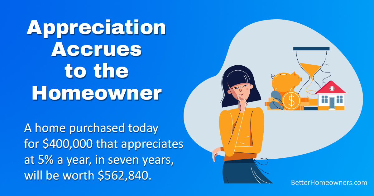 Appreciation Accrues to the Homeowner