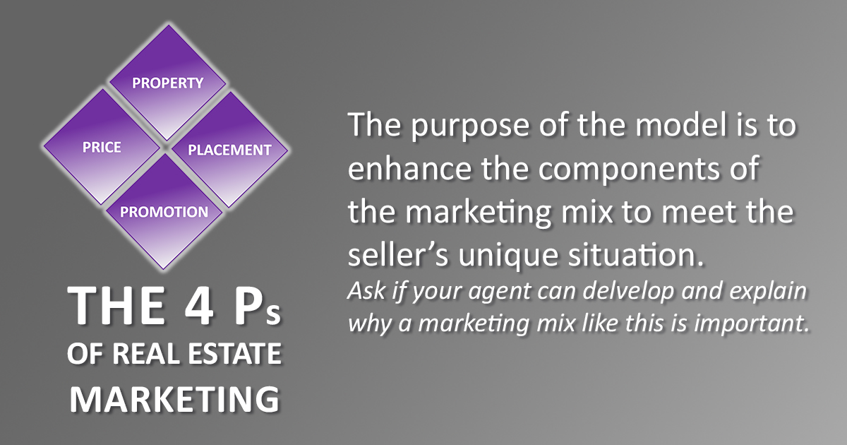 Four Ps of Real Estate Marketing